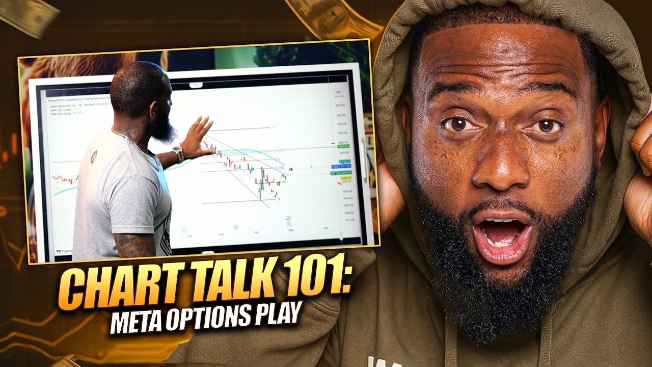 Chart Reading for Beginners: Trade Meta Options With Me in Real Time! | Wallstreet Trapper ...
